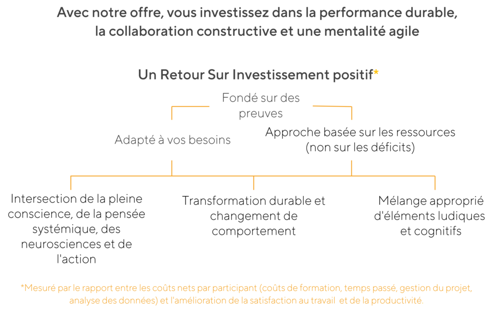 Pourquoi Awaris - Awaris