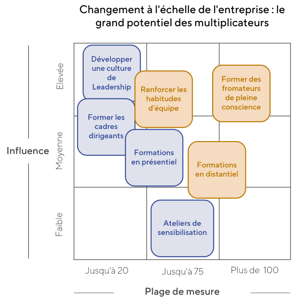 Pourquoi Awaris - Awaris