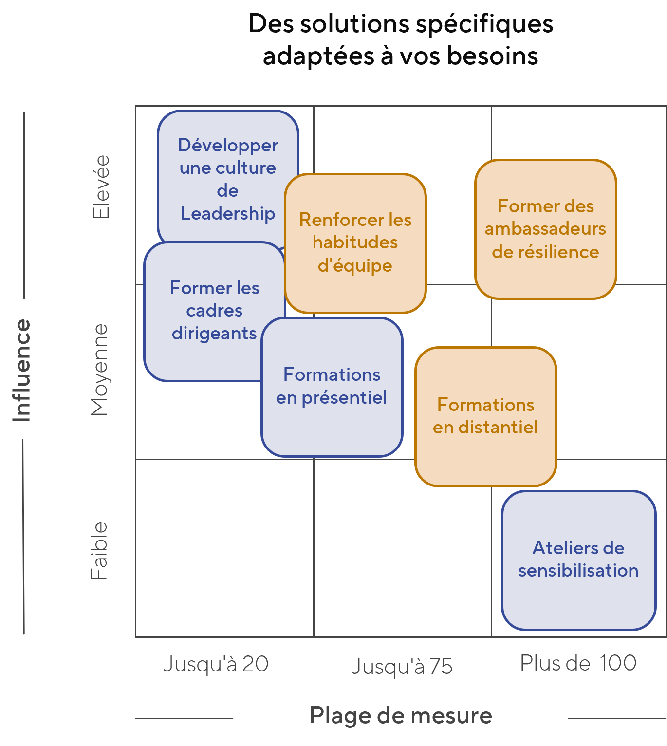 Pourquoi Awaris - Awaris